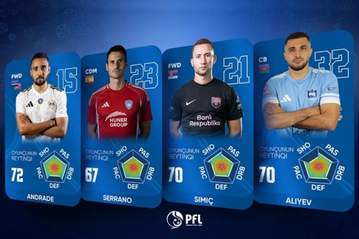 New broadcast graphics project for Misli Premier League from ...